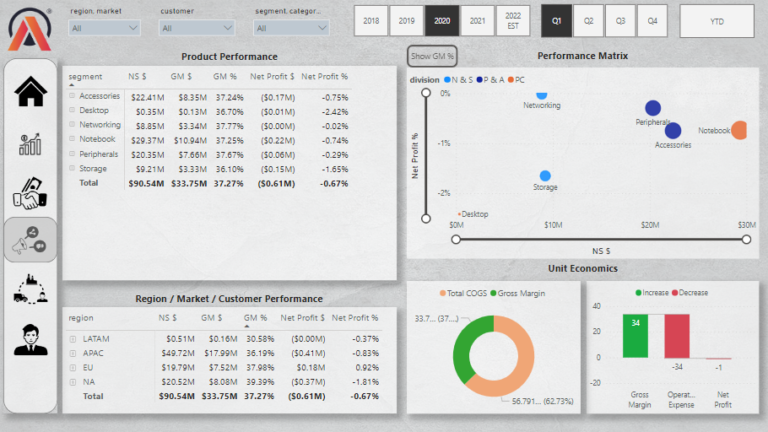 Business Insights 360 - Power BI Project By Codebasics