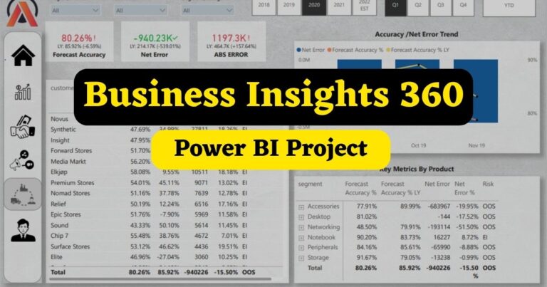 Business Insights 360 - Power BI Project By Codebasics