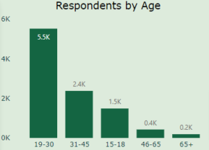 Codebasics Resume Project Challenge - Data Analytics Project